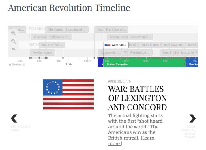 New Interactive American Revolution Timeline – George Mason Chapter ...